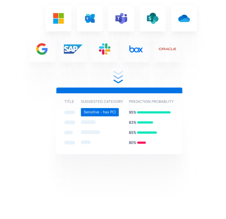 Records Management | RecordPoint